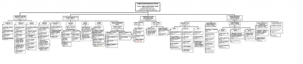 Campus Maintenance Office – Office of the Vice Chancellor for Community ...
