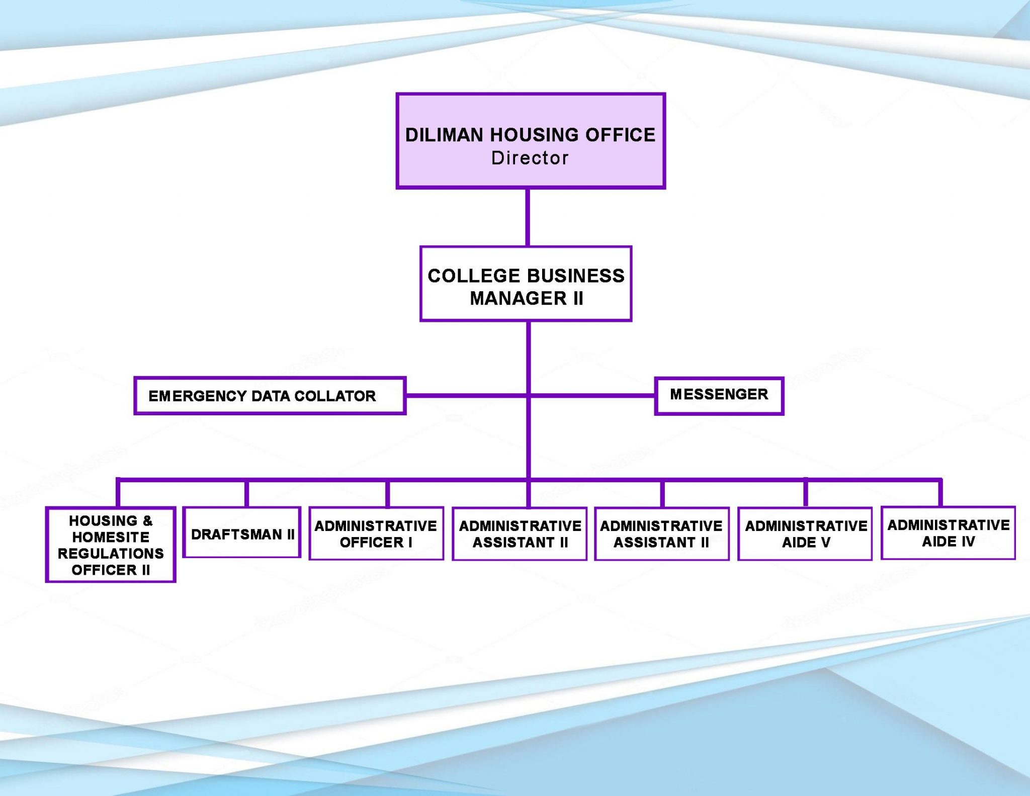 Housing Office – Office of the Vice Chancellor for Community Affairs